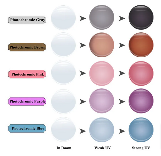 Photochromic – FuzWeb