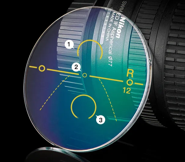 Lens Collection – FuzWeb